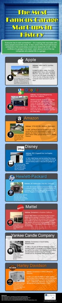 The Most Famous Garage Startups in History | SmallBizClub