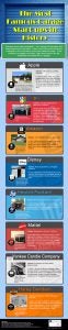 The Most Famous Garage Startups in History | SmallBizClub