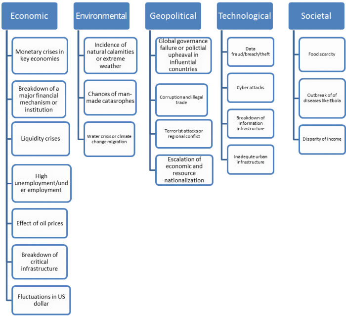 5 Business Risks in a Hyper-Connected World | SmallBizClub