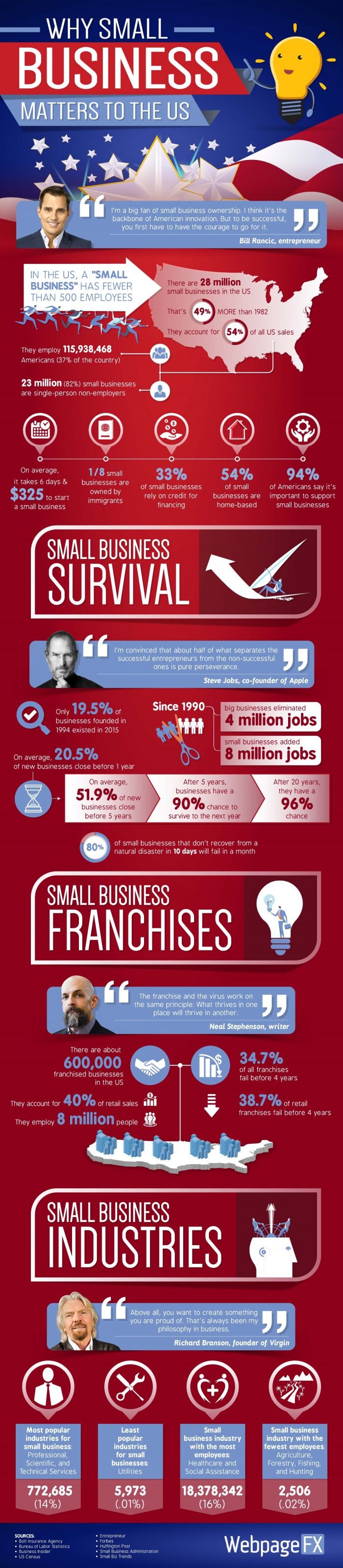 Why Does Small Business Matter? | SmallBizClub
