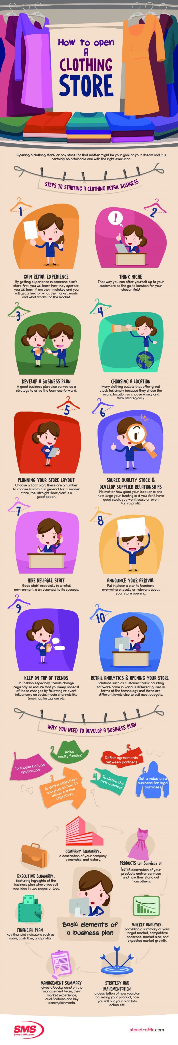 Starting a Retail Business: What You Need to Know | SmallBizClub