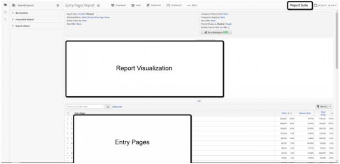 A Beginner’s Guide to Adobe Analytics | SmallBizClub