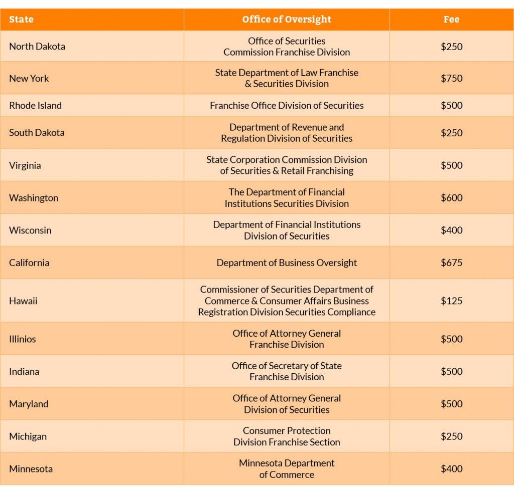 What You Need to Know: Registration State vs. Filing State | SmallBizClub
