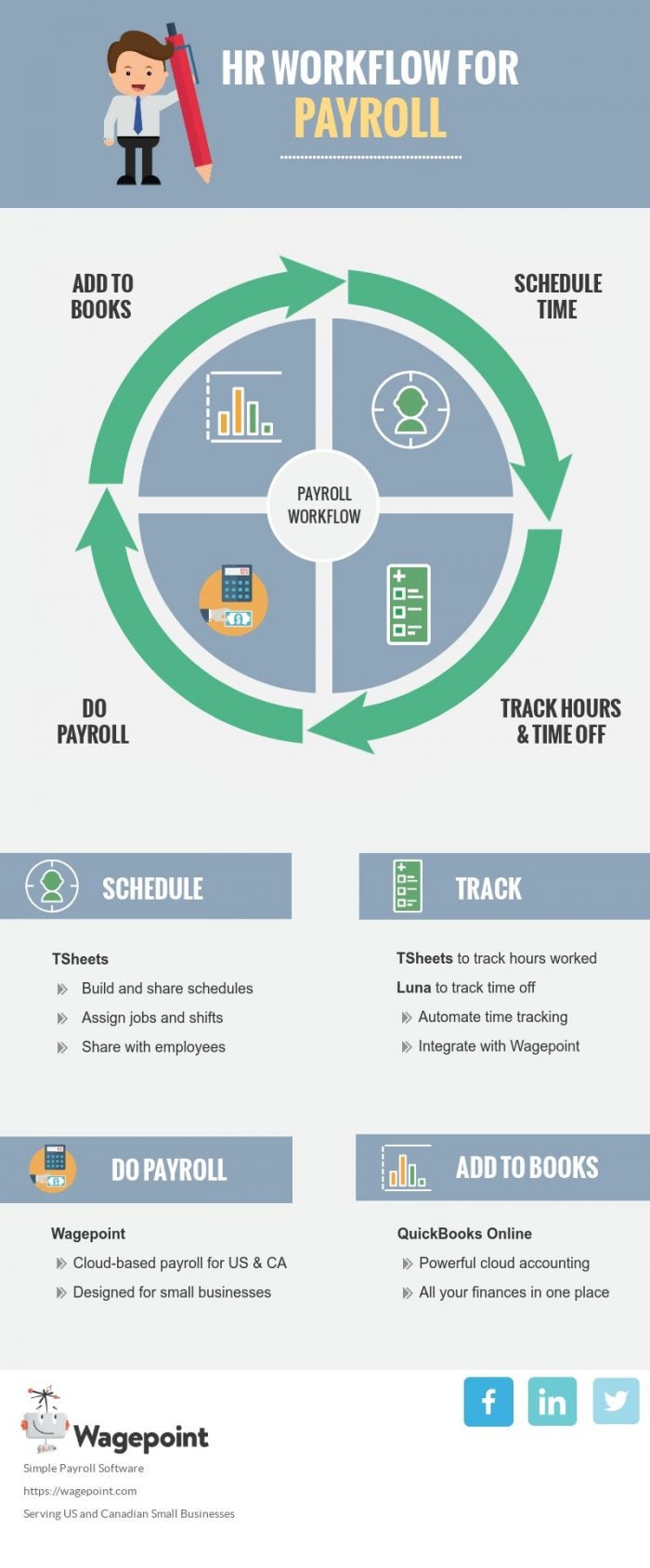 Best Payroll Tools: Build a Smart HR Workflow | SmallBizClub