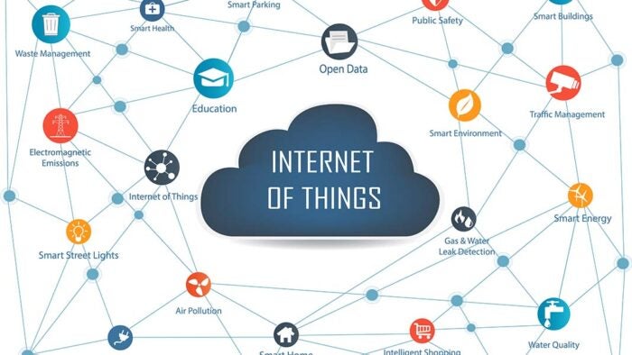 What is the Internet of Things and What Does It Mean for SEO ...