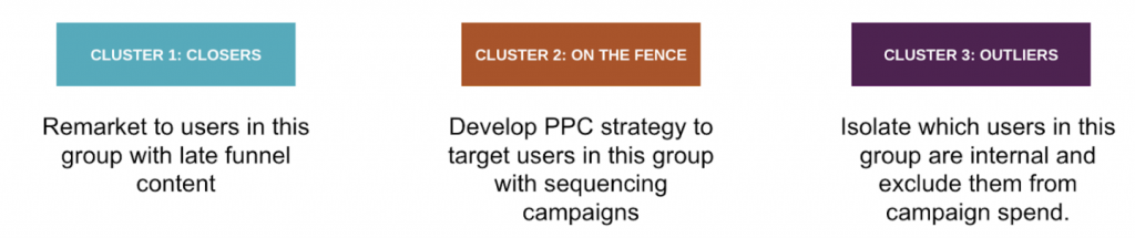 Clustering Users for Enhanced Audience Segmentation | SmallBizClub