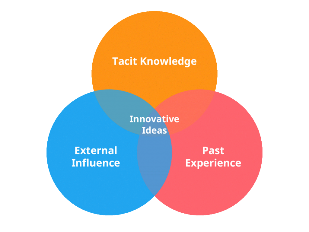 5 Proven Ways to Make Your Culture More Innovative | SmallBizClub