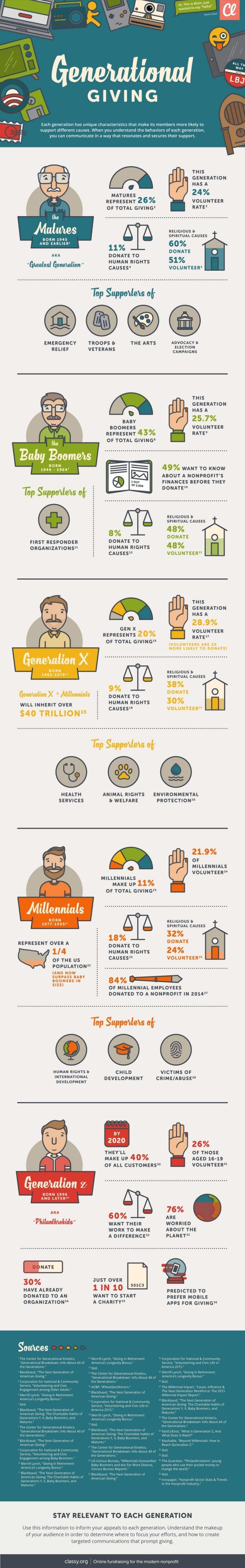 How to Market to Each Generation Differently | SmallBizClub