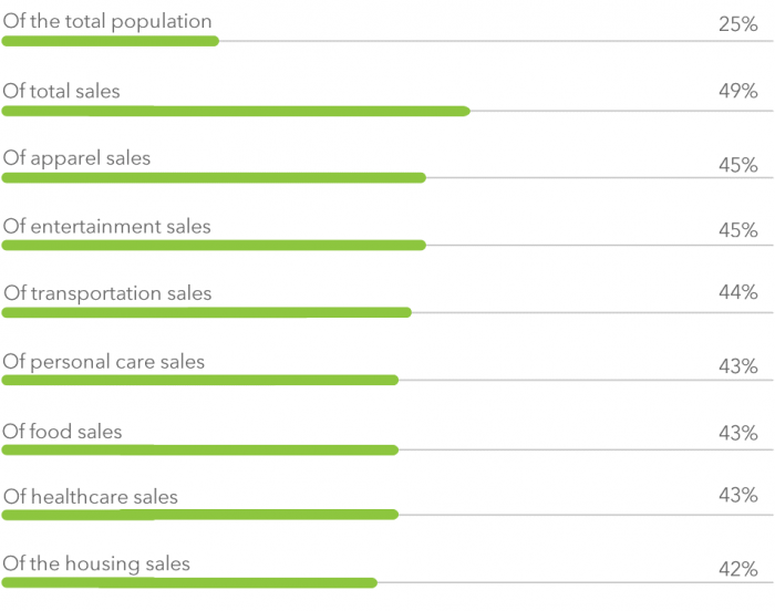 How Are You Targeting Your 50+ Customers? | SmallBizClub