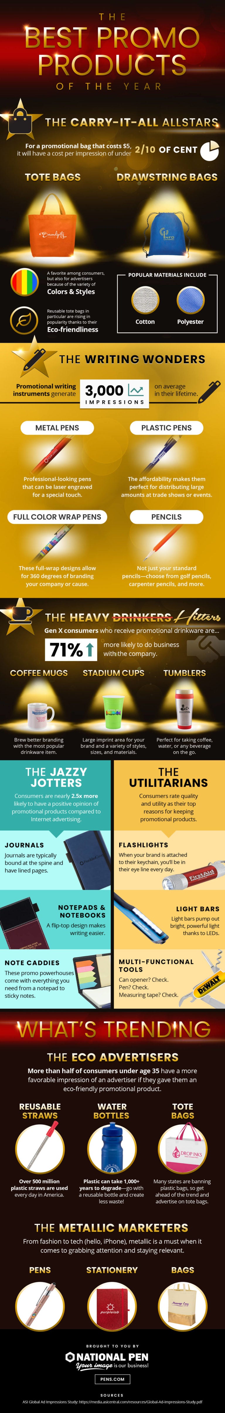 The Best Promotional Products of the Year: An Infographic | SmallBizClub