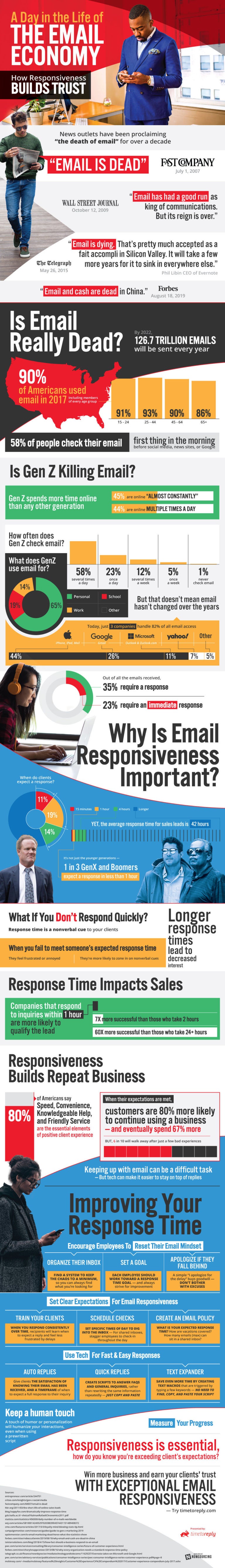 The Email Economy: Using Email Responsiveness To Build Trust | SmallBizClub