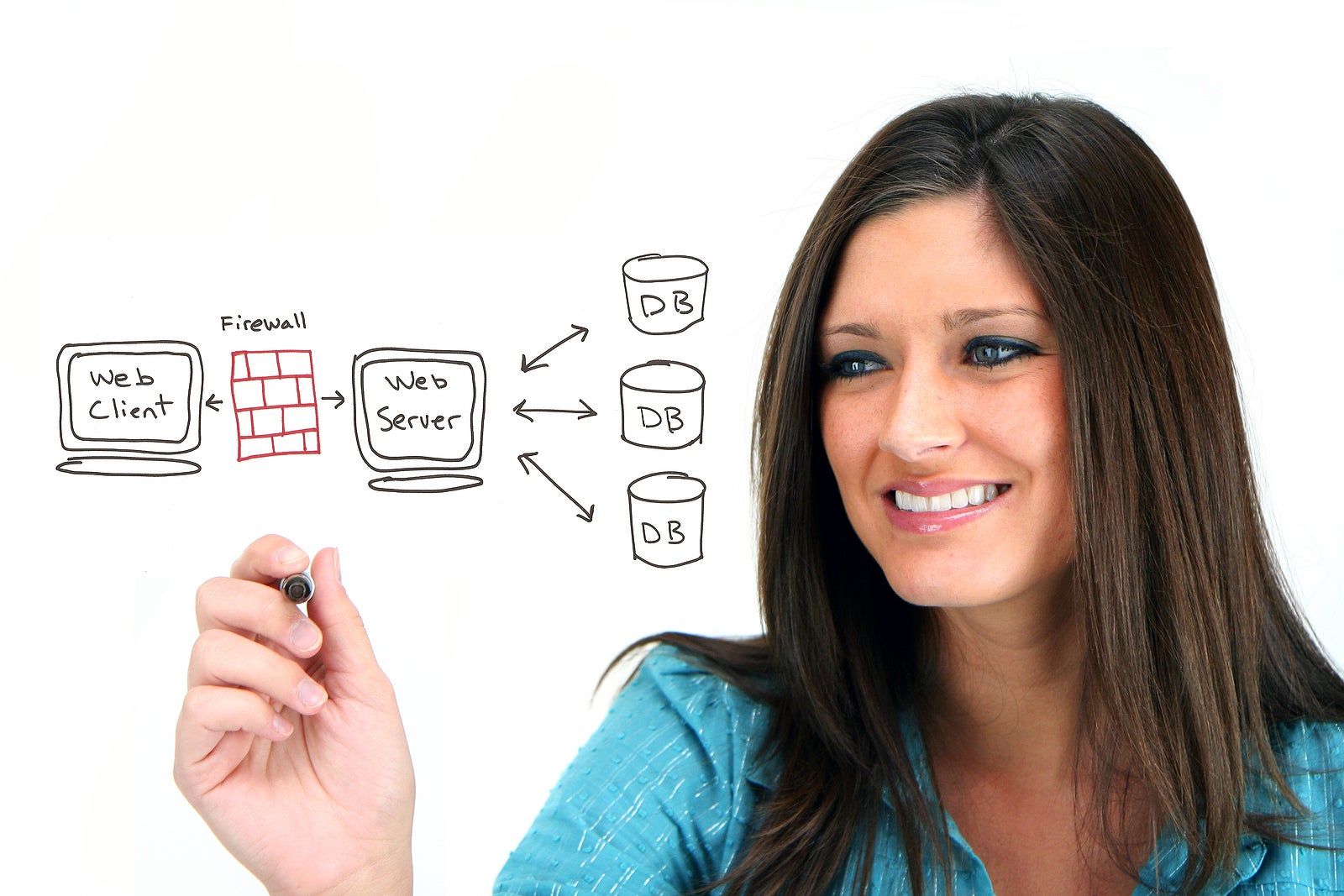How Much Does A Website Cost 2021 Price Estimates SmallBizClub