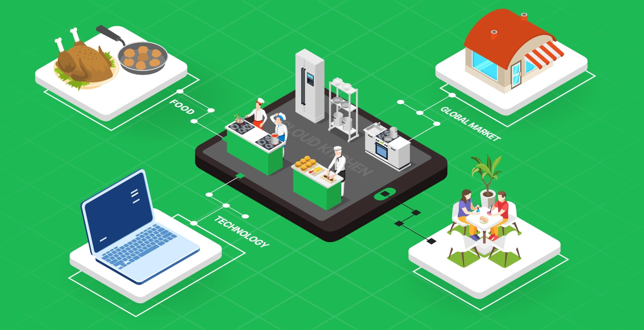 The Cloud Kitchen – Dawn of the Delivery-Only Restaurant | SmallBizClub